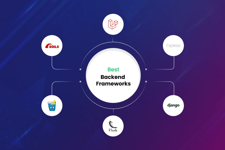 Back End Framework Memilih Framework Terbaik Back End Framework Memilih Framework Terbaik